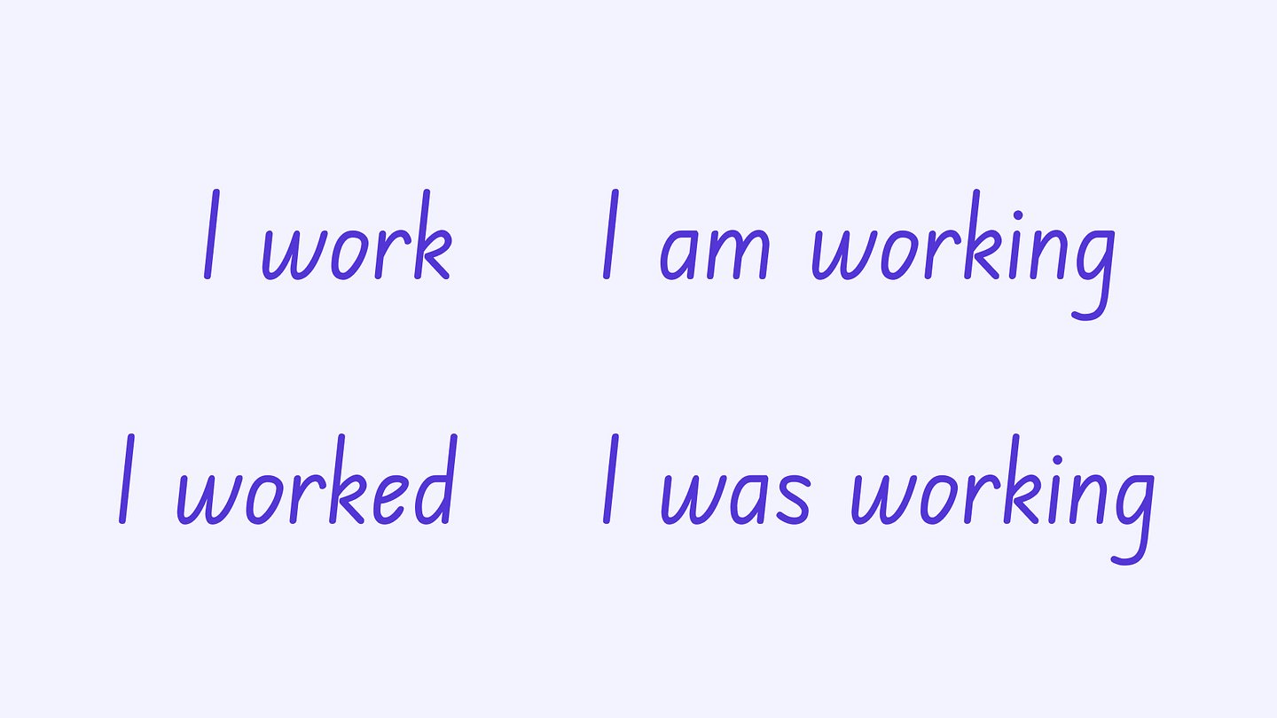 Modals of Possibility: Might, May, Will Worksheet with Answers | Twee
