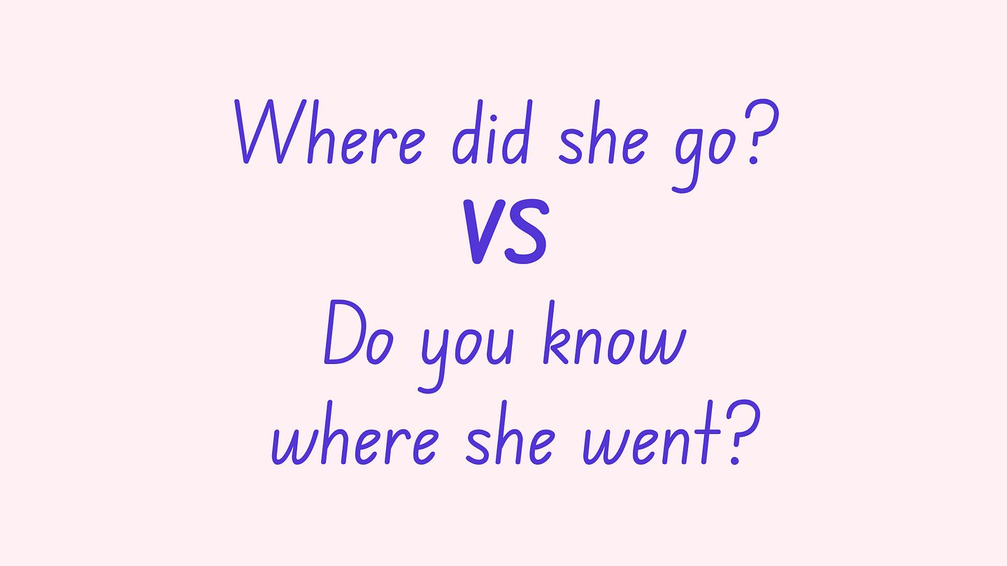 Worksheets on Interrogative Sentences | Twee